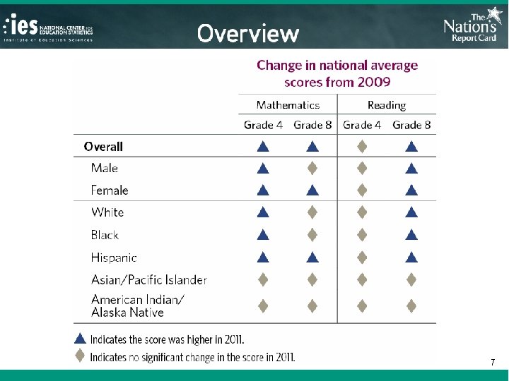 Reading The Nations Report Card Webinar The National