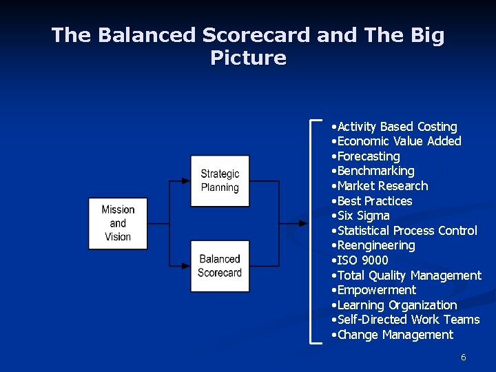 The Balanced Scorecard http www managementsupport com 1