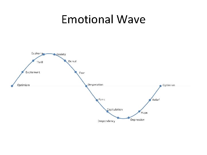 Trading Psychology By Ken Hodor 101509 Overview Background