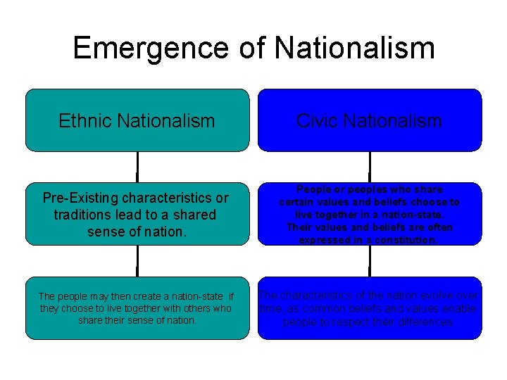 Understanding Nationalism To what extent should nation be