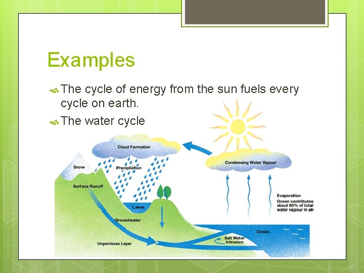 Energy Cycle Earths System Earths Energy Budget By