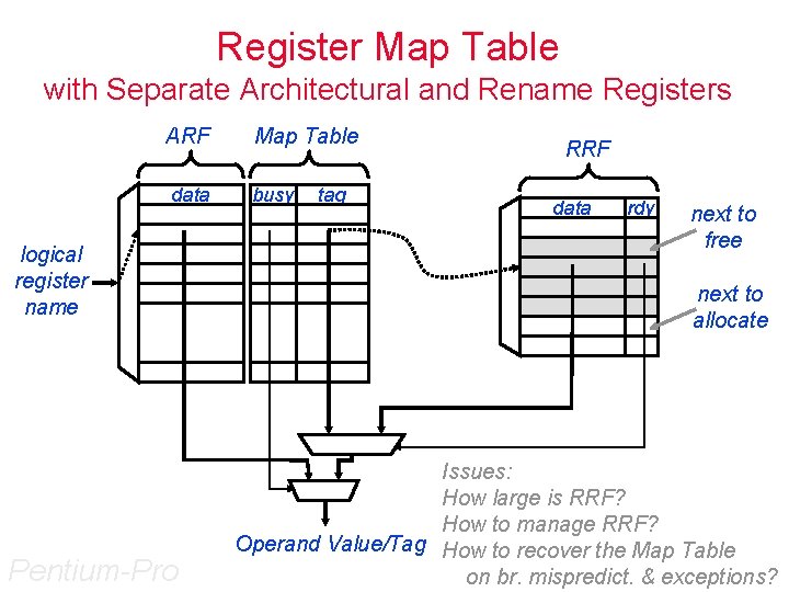 Out of Order Machine State Instruction Sequence R