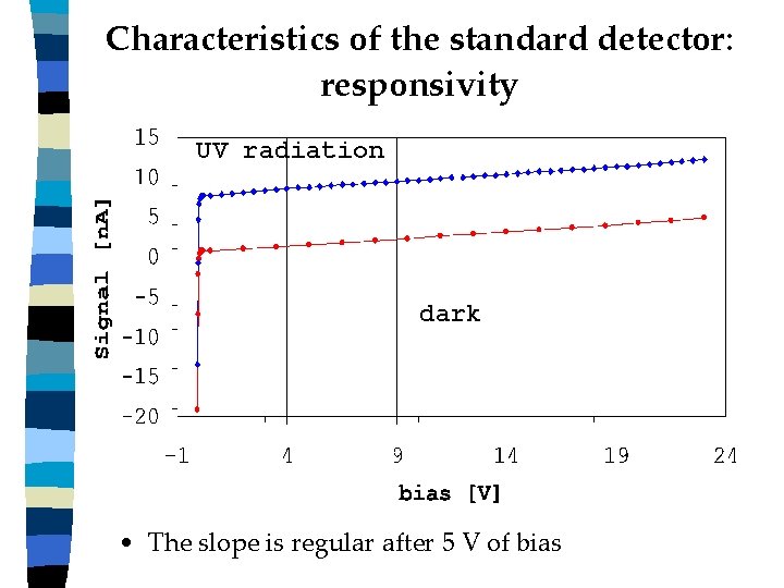 Fabrication process validation for a double sided Silicon