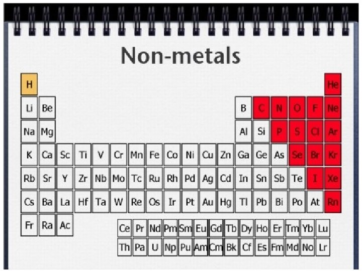 The Periodic Table History End 1700s ca 30