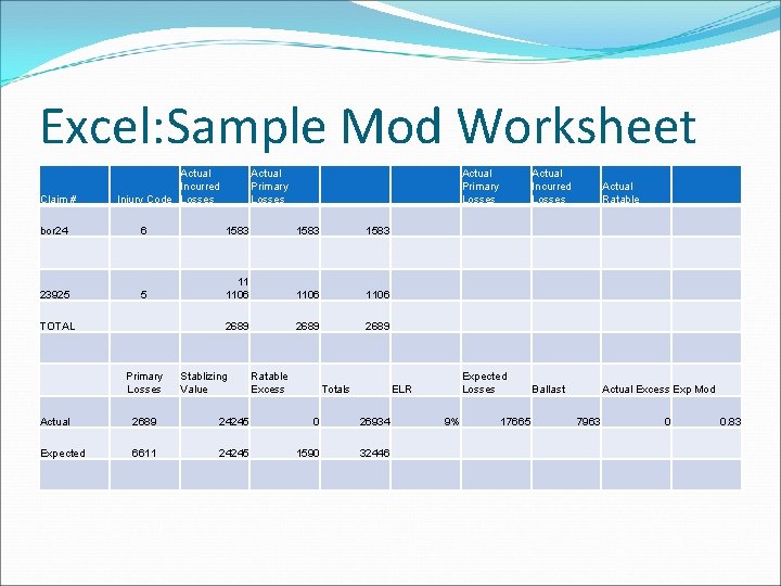 Understanding Your Workers Comp ModDebunking the Myths Telcom