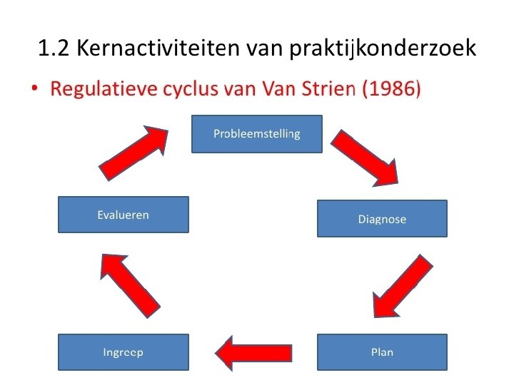Interventie onderzoek eerste introductie Leni Beukema 8 maart