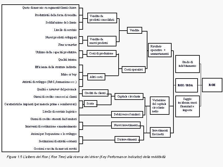 Quote di mercato su segmenticlienti chiave Produttivit della