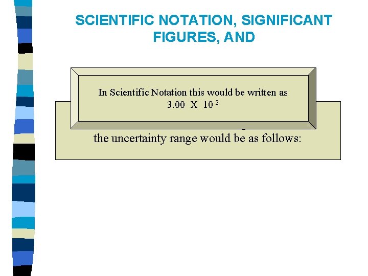SCIENTIFIC NOTATION SIGNIFICANT FIGURES AND ERRORS All data
