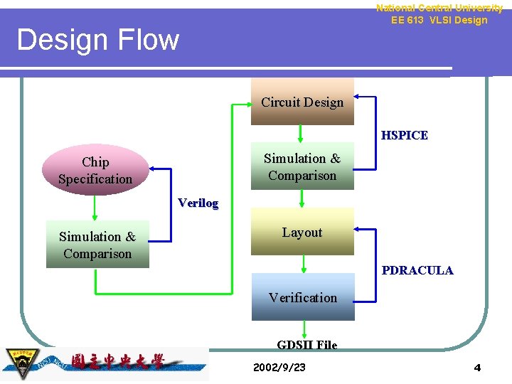 National Central University EE 613 VLSI Design Advisor