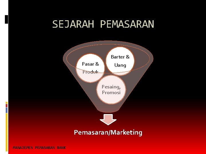 MODUL 1 KONSEP DASAR PEMASARAN MODERN By Ir