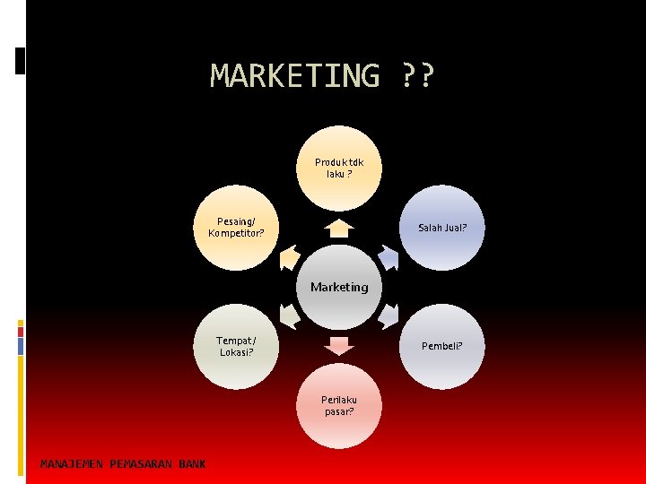 MODUL 1 KONSEP DASAR PEMASARAN MODERN By Ir