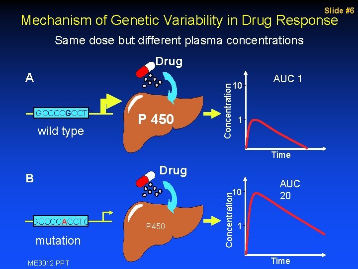 Paediatric Antiretroviral PK David Back University of Liverpool