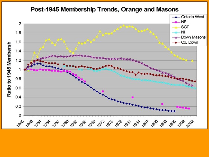 A Secret History of the Orange Order 1963