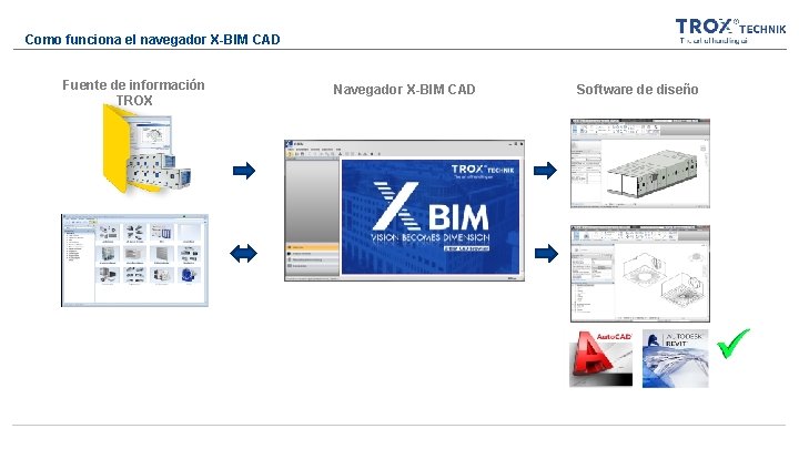 Navegador XBIM CAD Gua de uso Componentes y