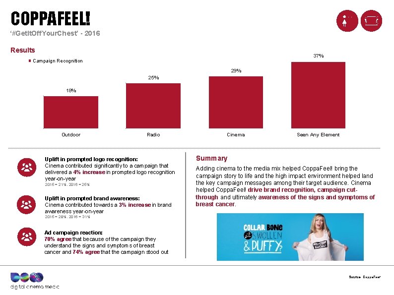 COPPAFEEL Get It Off Your Chest 2016 Background
