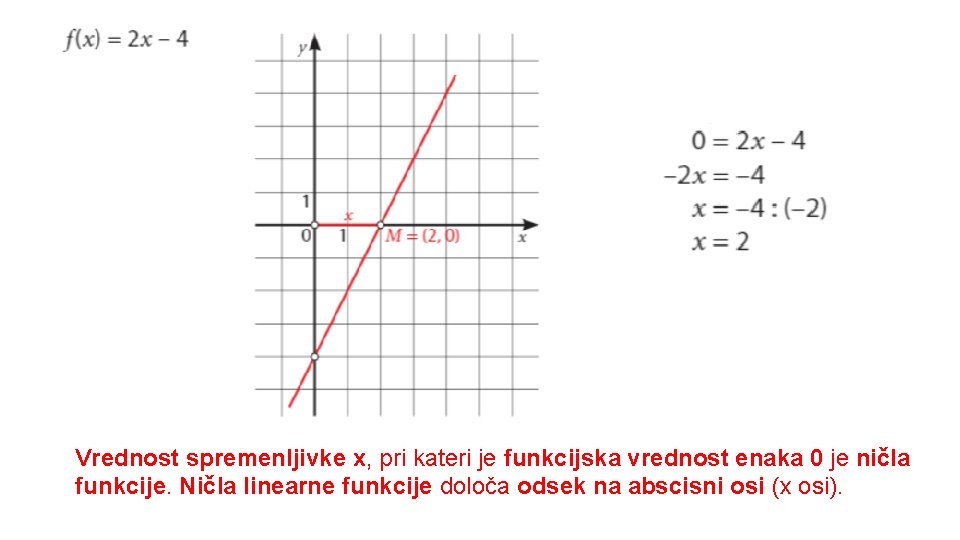 LINEARNA FUNKCIJA Katera funkcija je linearna funkcija Vidimo
