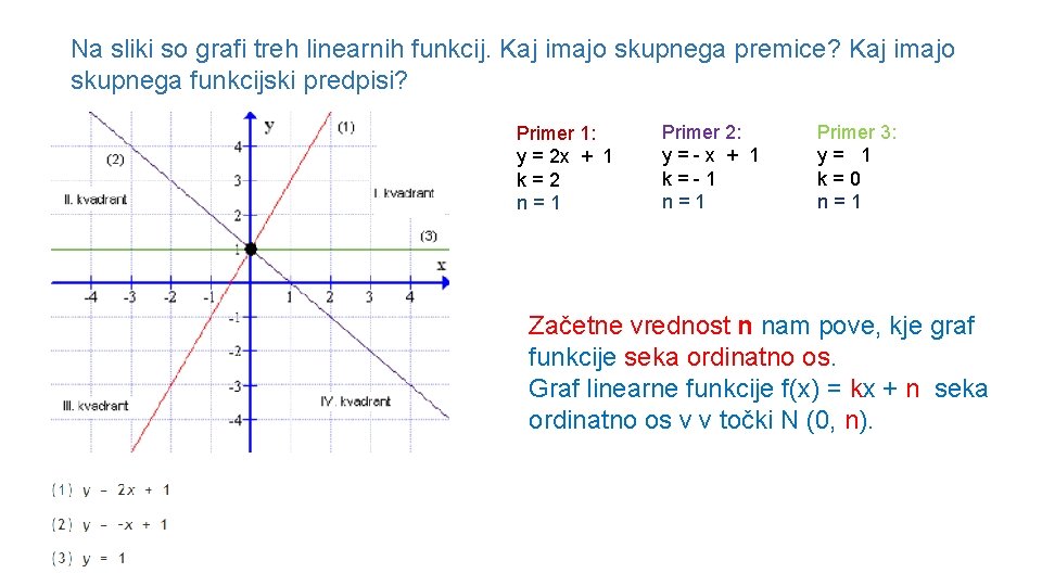 LINEARNA FUNKCIJA Katera funkcija je linearna funkcija Vidimo