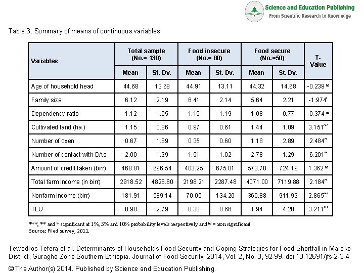 Table 3 Summary of means of continuous variables