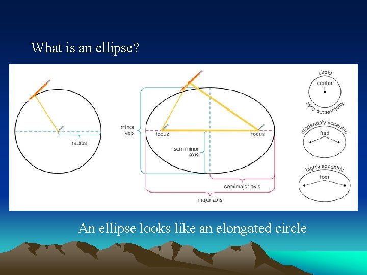 Keplers Laws Recall that Tycho Brahe kept accurate