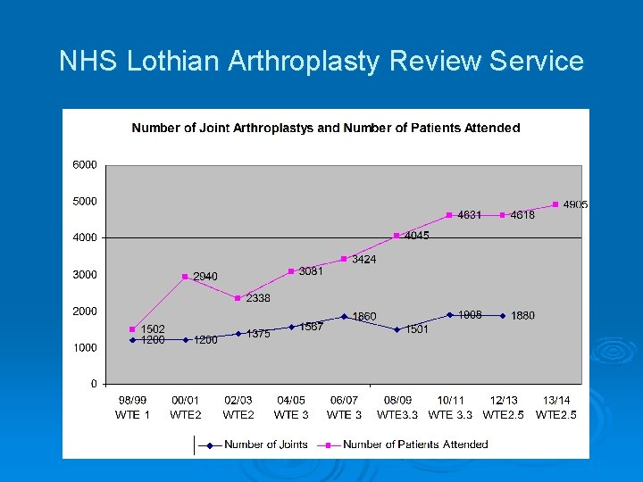 An Alternate Virtual Review Model The Edinburgh Experience