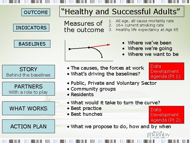 Outcome Based Accountability From Talk to Action David