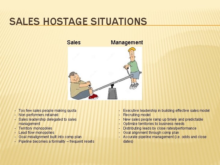 B 2 B SALES EFFECTIVENESS EFFICIENCY BUILDING A