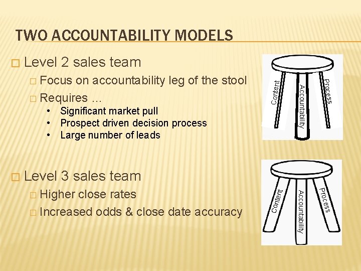 B 2 B SALES EFFECTIVENESS EFFICIENCY BUILDING A