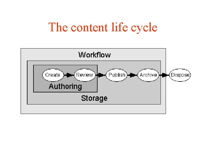 Portals and CMS Why You Need Them Both
