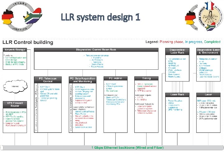 10 th Inkaba ye AfricaKhure Africa AEON ConferenceWorkshop