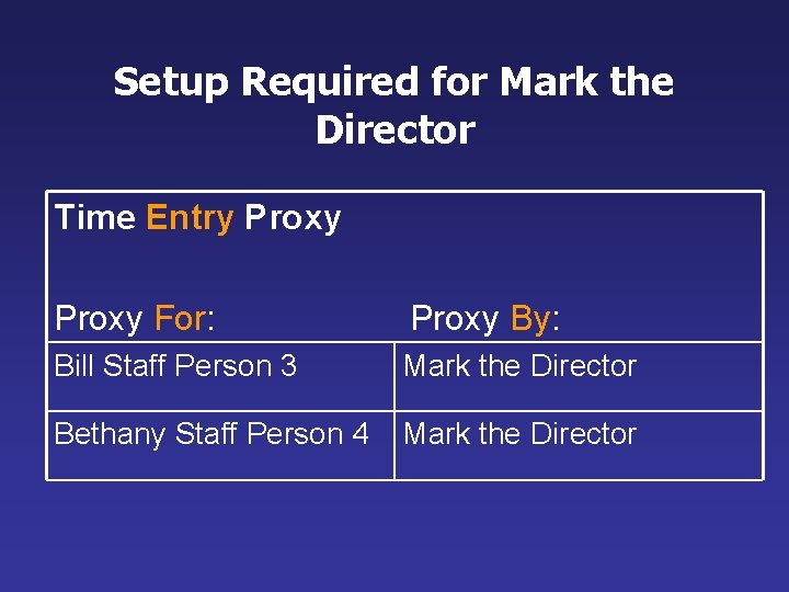 Time Management Proxy Functions Inherited Organization Chart Mark