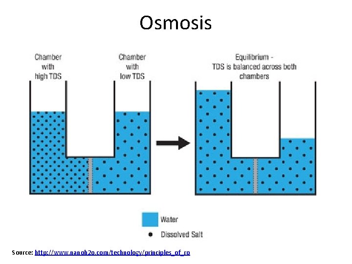 Wave Energy Desalination System By Michael Casebier Vincent