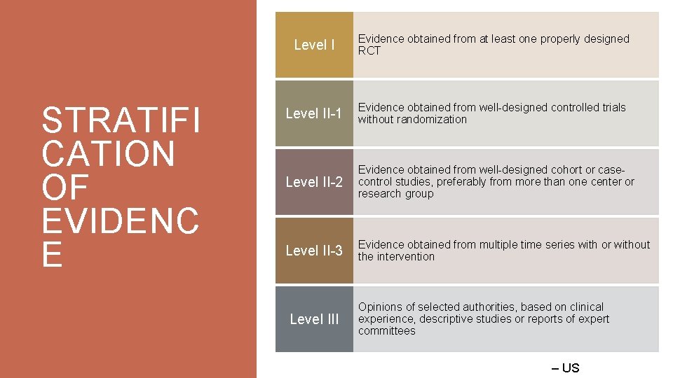 USING EVIDENCE BASED GUIDELINES FOR PHARMACY PRACTICE Uche