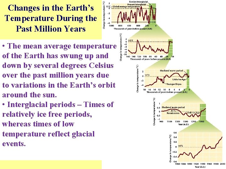 Chapters 20 The Atmosphere Climate and Global Warming