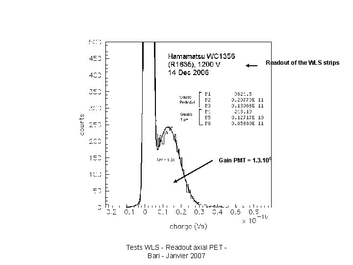 AXIAL PET HPD AXIAL COORDINATE RECONSTRUCTION WITH WLS