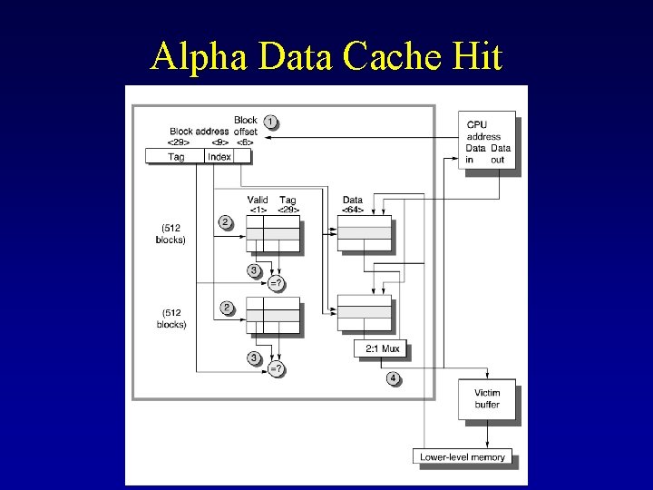 Caches Where is a block placed in a