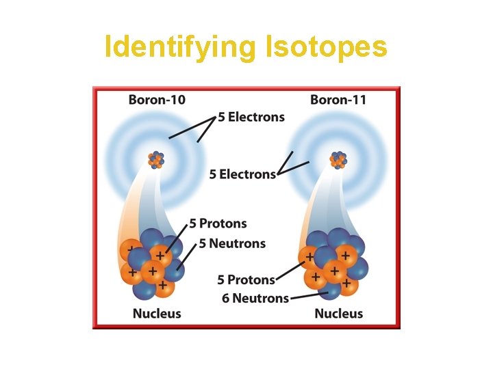 Properties of atoms Chapter 17 2 Atomic Mass