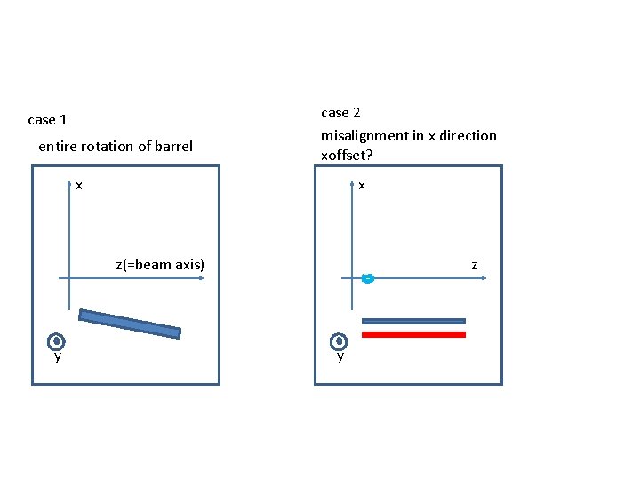 Alignment and beam position study contents primary vertex