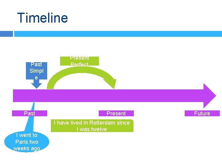PAST SIMPLE VS PRESENT PERFECT Unit 1 Studybox