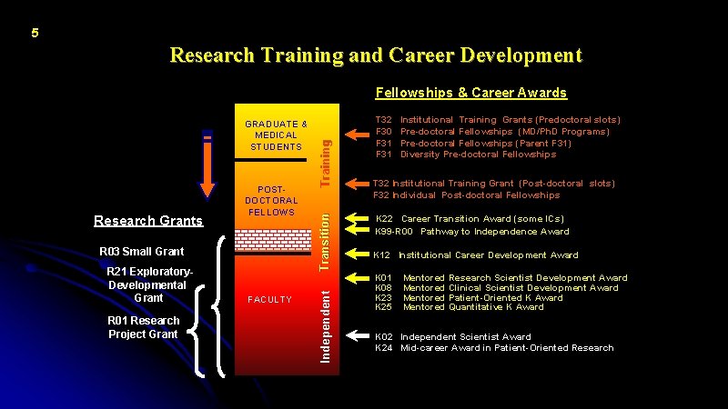 1 NIH Virtual Seminar October 27 30 2020
