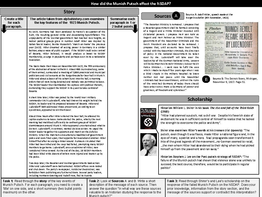 How did the Munich Putsch effect the NSDAP