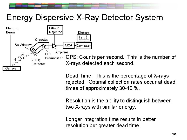 Xray Analysis 1 XRay Tools Energy Dispersive Xray