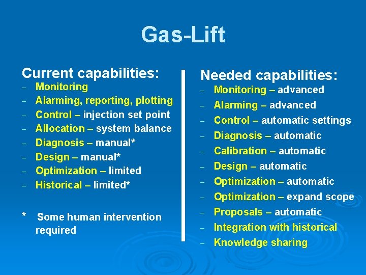 Artificial Lift Automation What is available What is