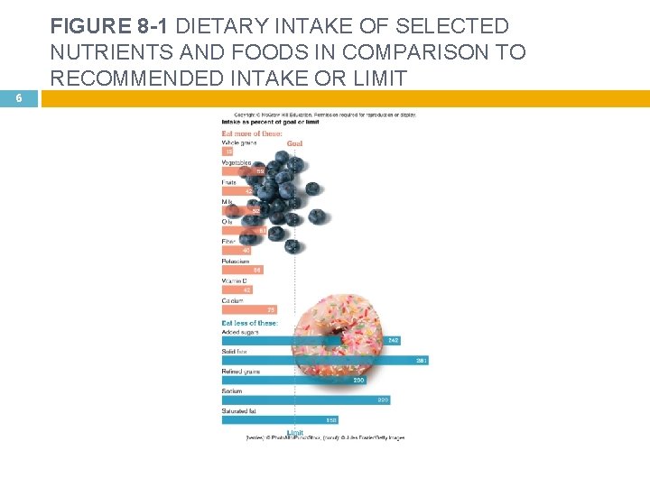 CHAPTER 8 NUTRITION BASICS ENERGY AND NUTRIENTS COMING