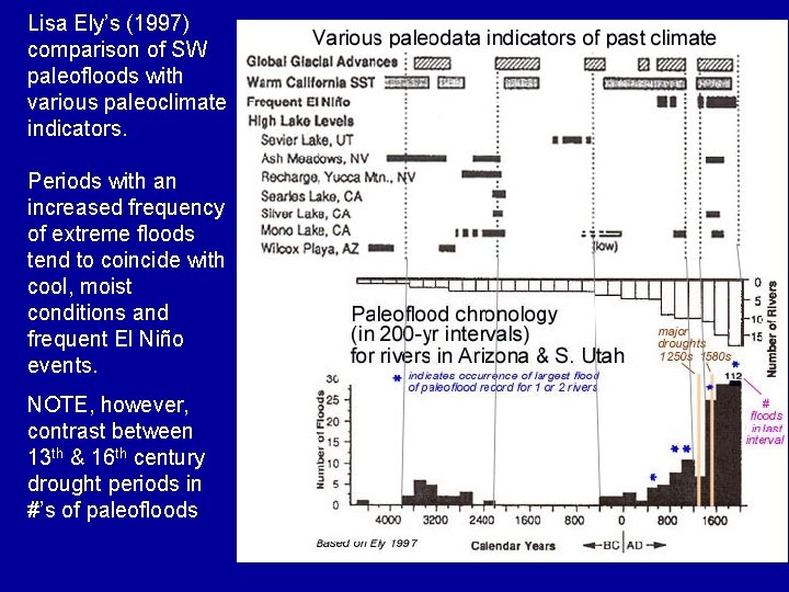 Floods Paleofloods and Drought Insights from the Upper