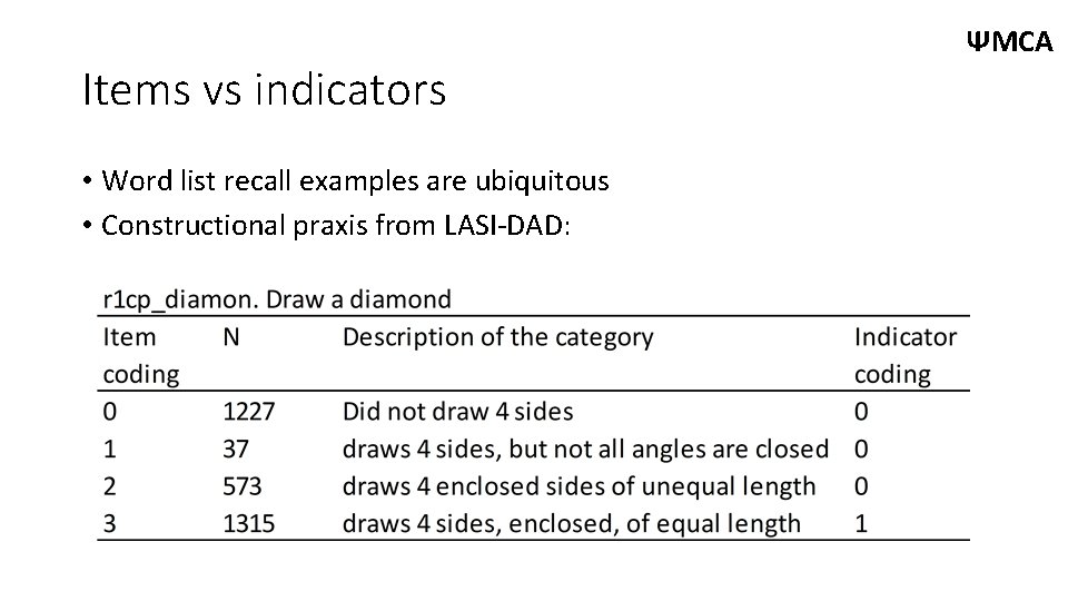 Some Methods for Statistical Harmonization A fantastically brief