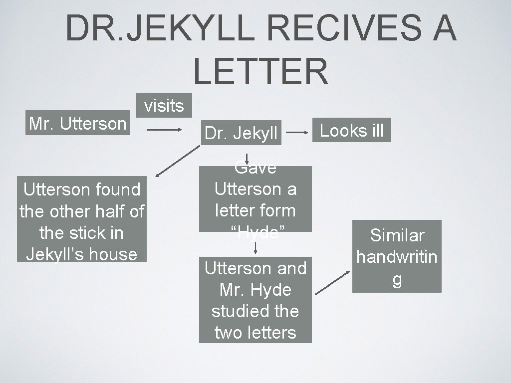 DR JECKYLL AND MR HYDE By Mariona CHAPTER