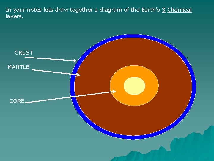 Earths Layers Earth is divided into 3 chemical