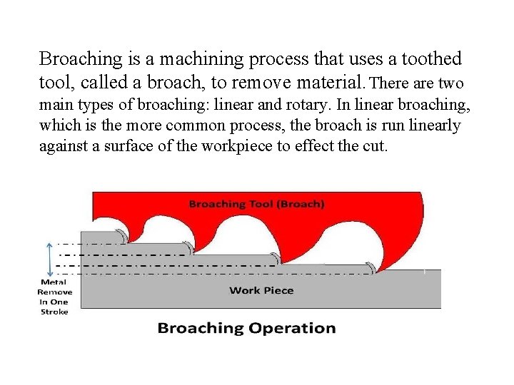BROACHING Broaching is a machining process that uses