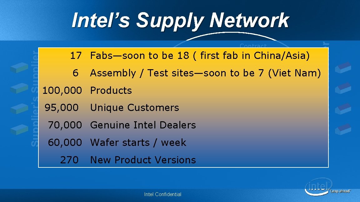The Intel Supply Chain Challenge Jim Kellso Senior