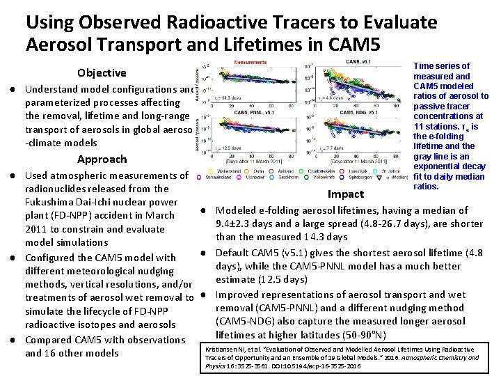 Using Observed Radioactive Tracers to Evaluate Aerosol Transport